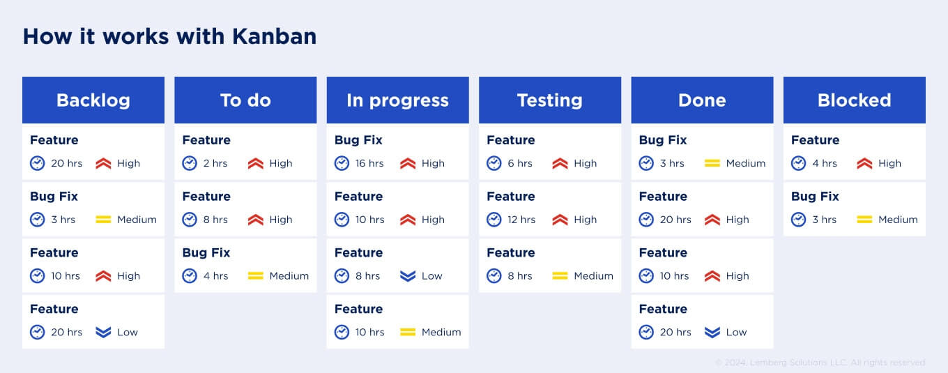 6 Software Engineering Models Which Is The Best For Your Project